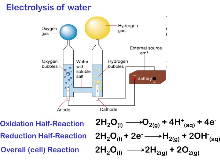 Water Electrolysis Half Equations Tessshebaylo Water Electrolysis Half Equations Tessshebaylo