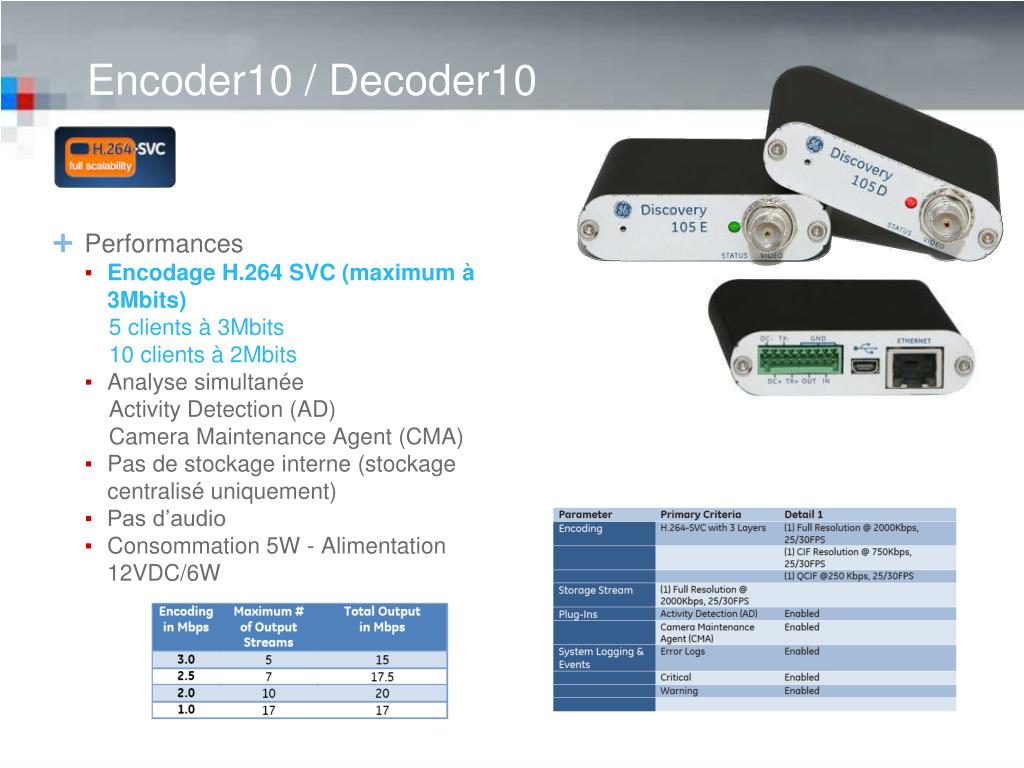 PPT - Produits PowerPoint Presentation, free download - ID:3345769