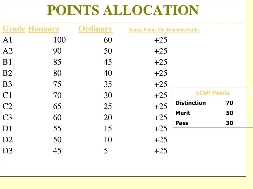 PPT - Going to College 2013 Patrician Secondary School 3rd December ...