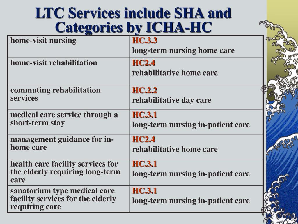 PPT - SHA based National Health Account Hiroyuki SAKAMAKI, MBA ...