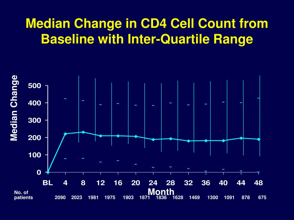 PPT - HIV Clinical trials at MRC CTU PowerPoint Presentation, free ...