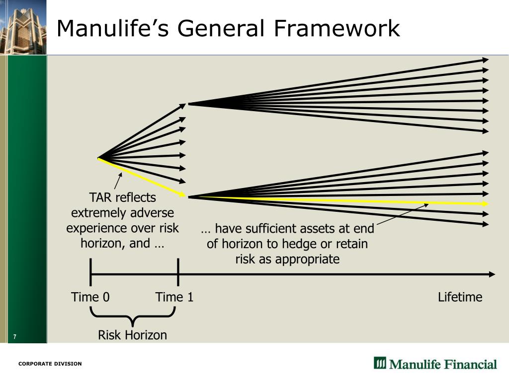 PPT - Economic Capital at Manulife PowerPoint Presentation, free ...