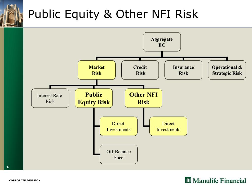 PPT - Economic Capital at Manulife PowerPoint Presentation, free ...