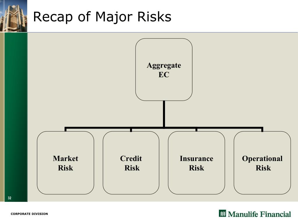 PPT - Economic Capital at Manulife PowerPoint Presentation, free ...