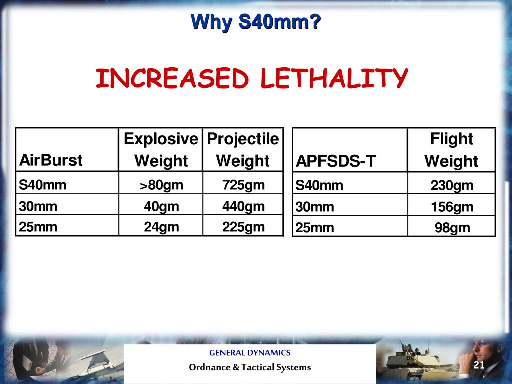 PPT - S40mm APFSDS-T & HEAB-T Development 39 th Gun and Ammunition ...