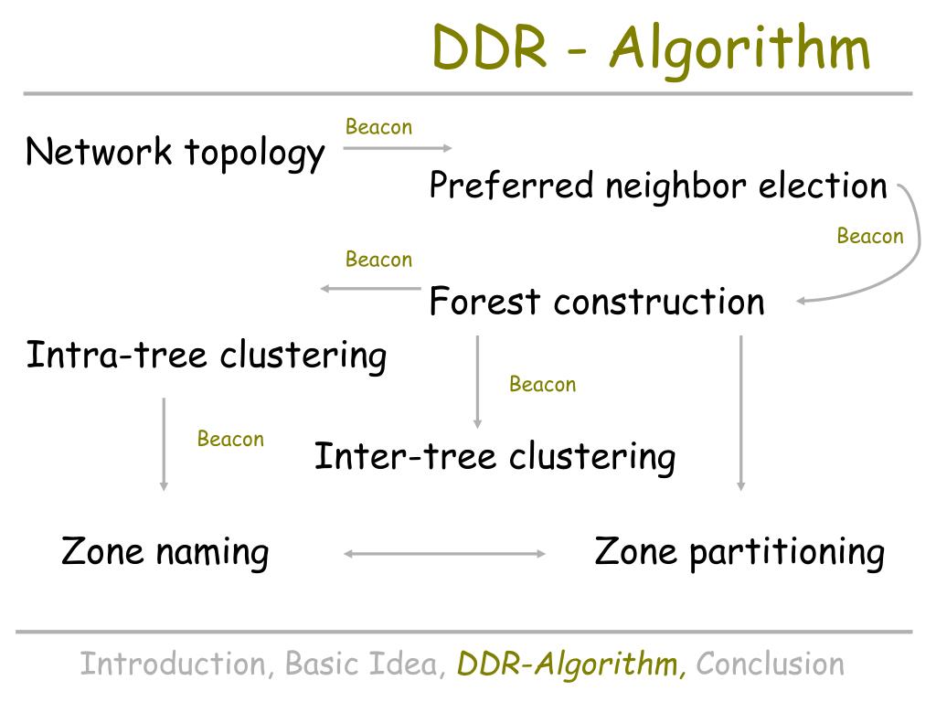 Ppt Ddr Distributed Dynamic Routing Algorithm For Mobile Ad Hoc Networks Powerpoint