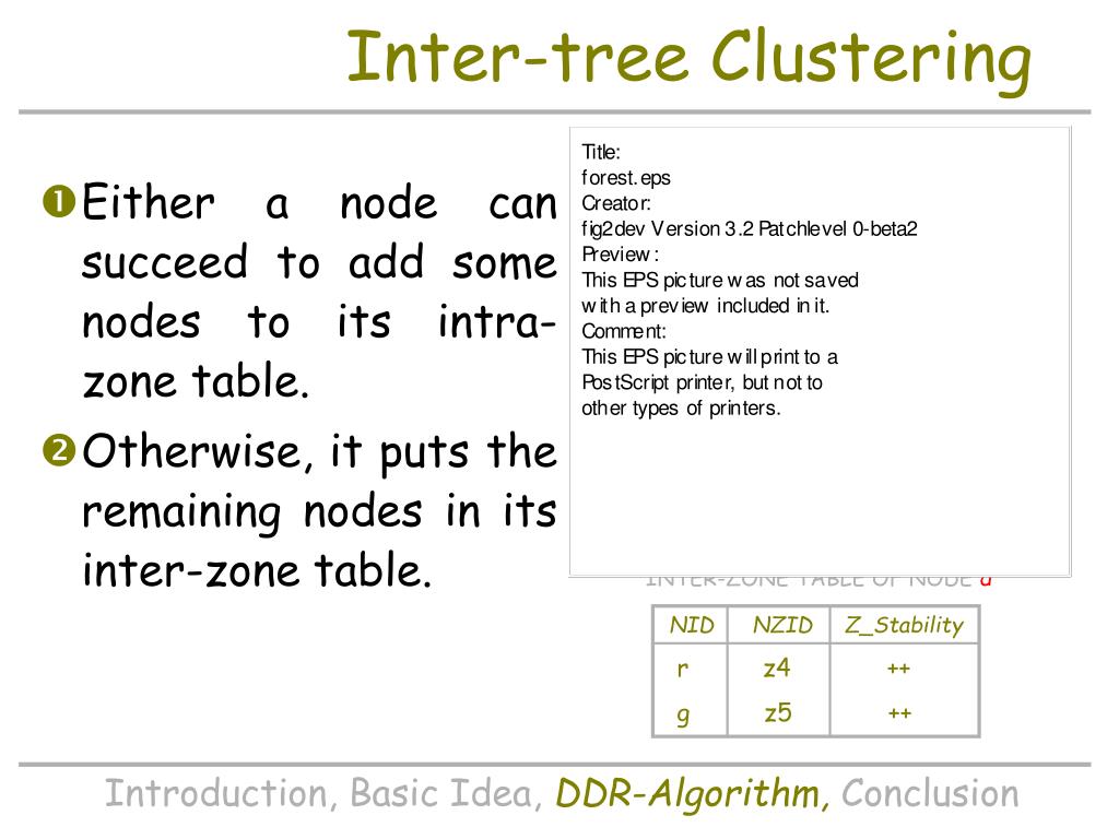 Ppt Ddr Distributed Dynamic Routing Algorithm For Mobile Ad Hoc Networks Powerpoint