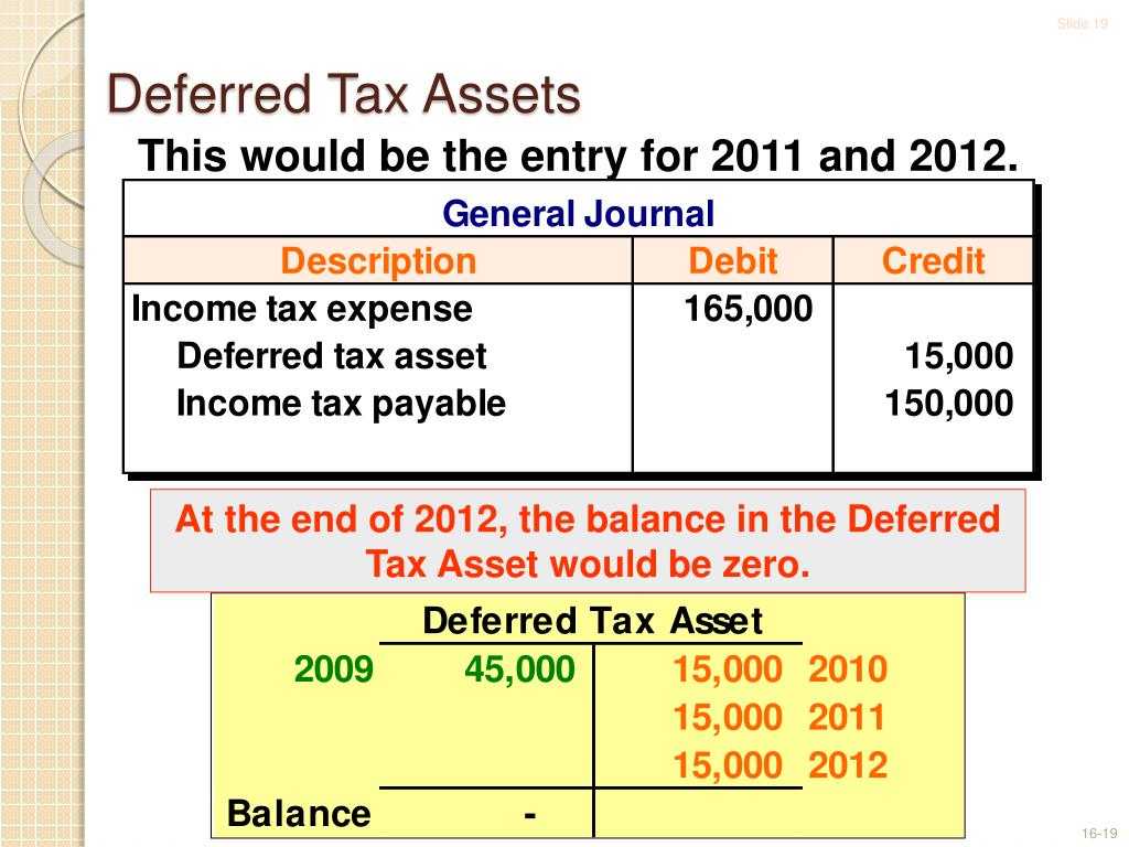 PPT - Accounting for Income Taxes PowerPoint Presentation, free ...
