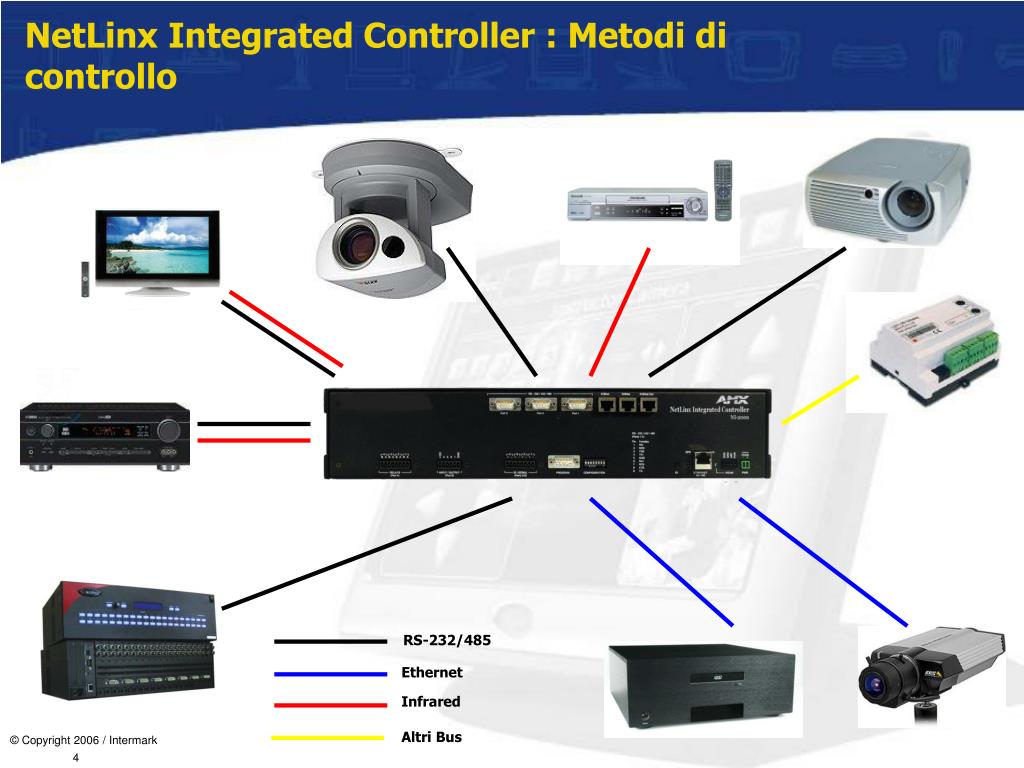 PPT - Dispositivi e periferiche controllabili dai sistemi AMX ...