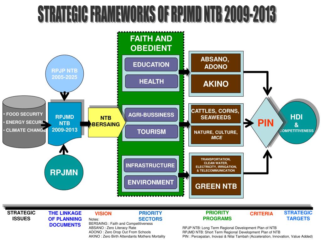 PPT - GOVERNMENT OF WEST NUSA TENGGARA PowerPoint Presentation, free ...