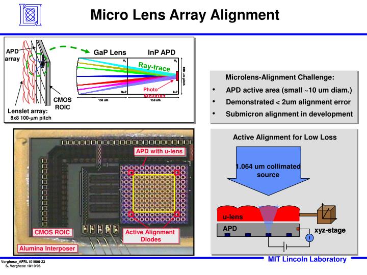 PPT - Avalanche Photodiodes for 3-D LADAR and Communications ...