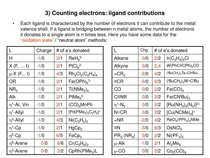 PPT - Lecture 23 Coordination Chemistry 1) Electron counting in ...