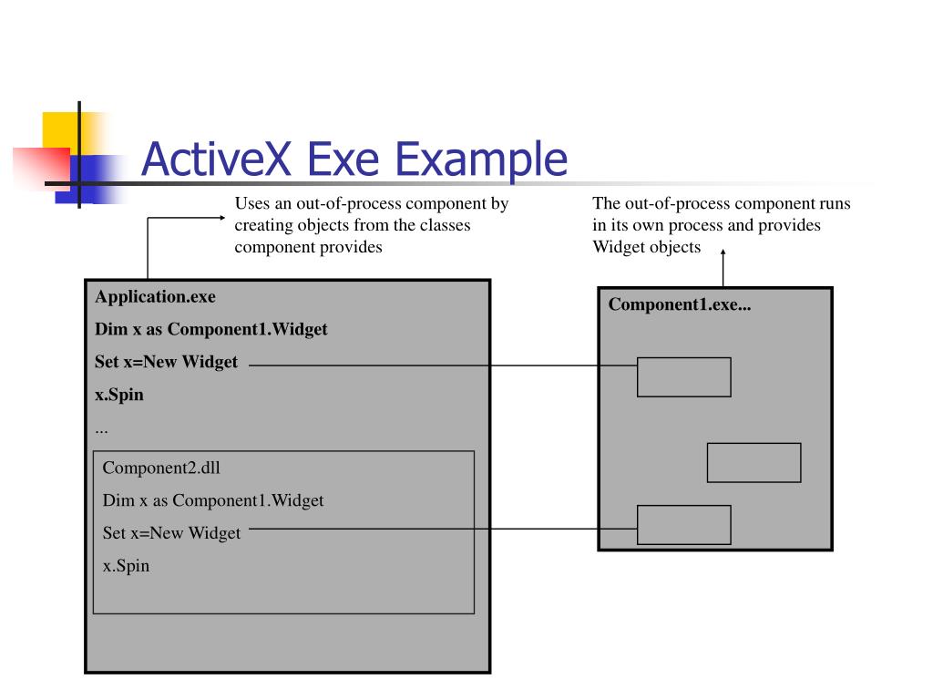 PPT - ASP (Active Server Pages) & ActiveX PowerPoint Presentation - ID ... PPT - ASP (Active Server Pages) & ActiveX PowerPoint Presentation - ID ...