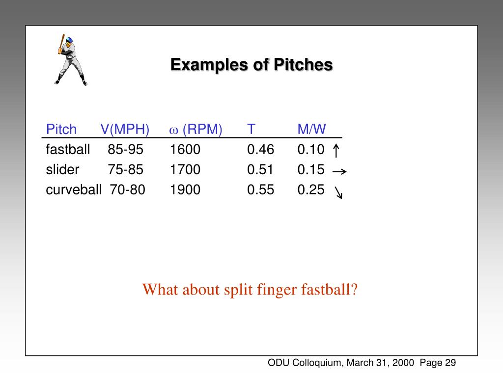 PPT - The Physics of Baseball Alan M. Nathan University of Illinois ODU ...