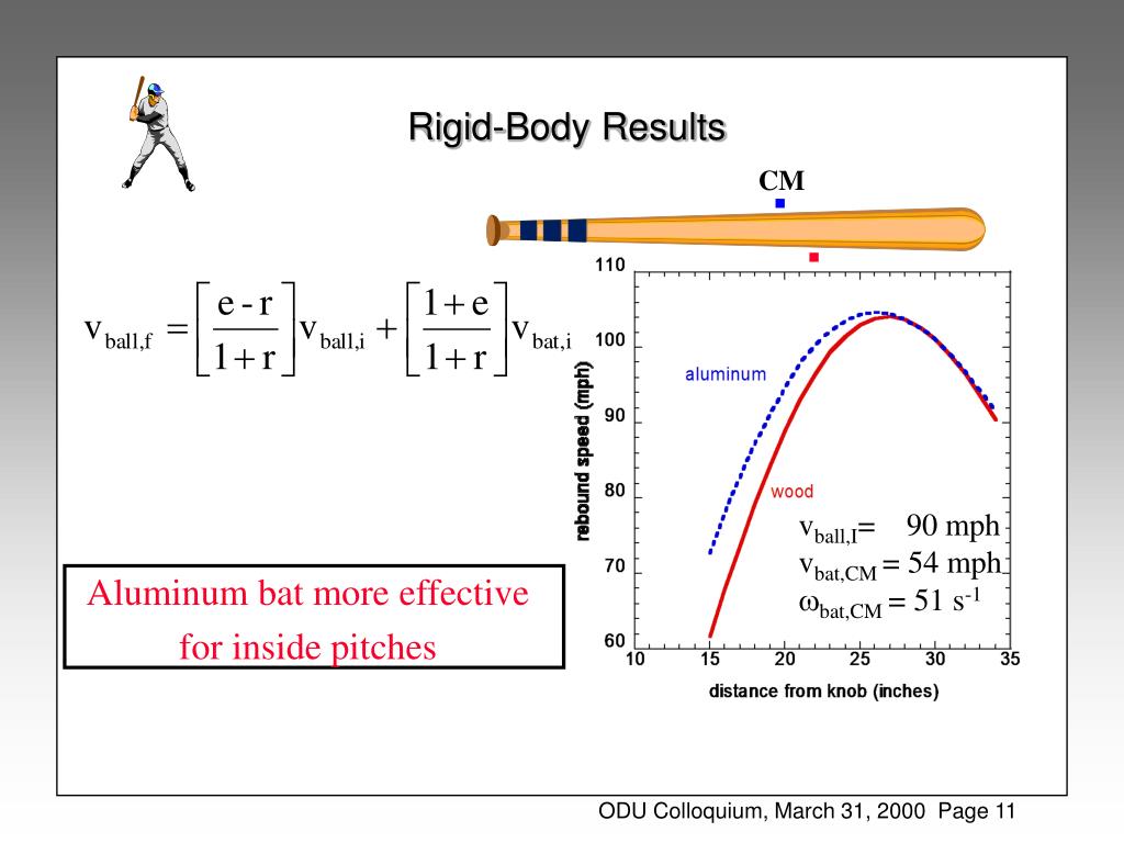 PPT - The Physics of Baseball Alan M. Nathan University of Illinois ODU ...