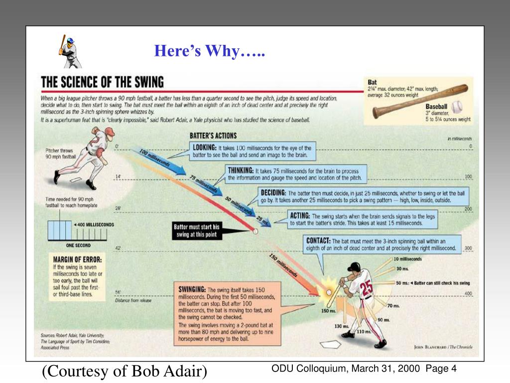 PPT - The Physics of Baseball Alan M. Nathan University of Illinois ODU ...