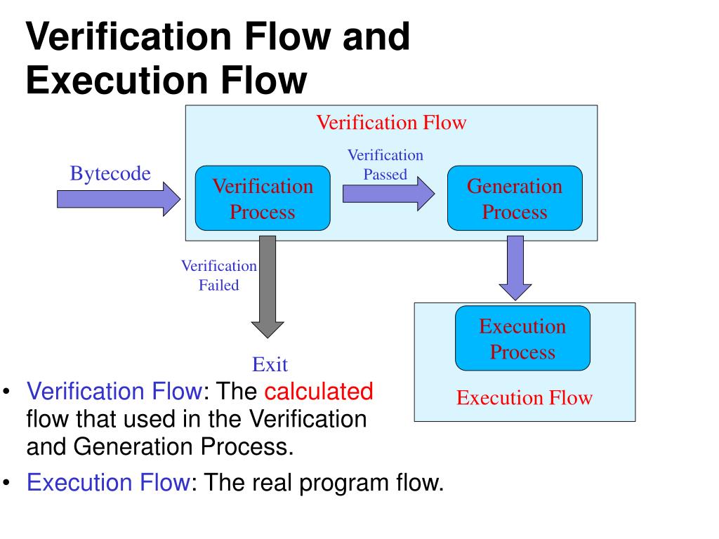 Ppt Understanding And Exploiting Flash Actionscript Vulnerabilities Powerpoint Presentation