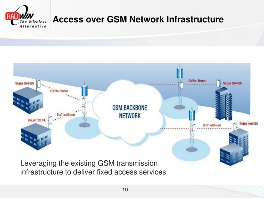 PPT - RADWIN - Leading the Broadband Wireless Revolution PowerPoint ...