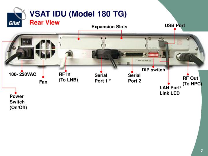 PPT - VSAT PowerPoint Presentation - ID:3348091