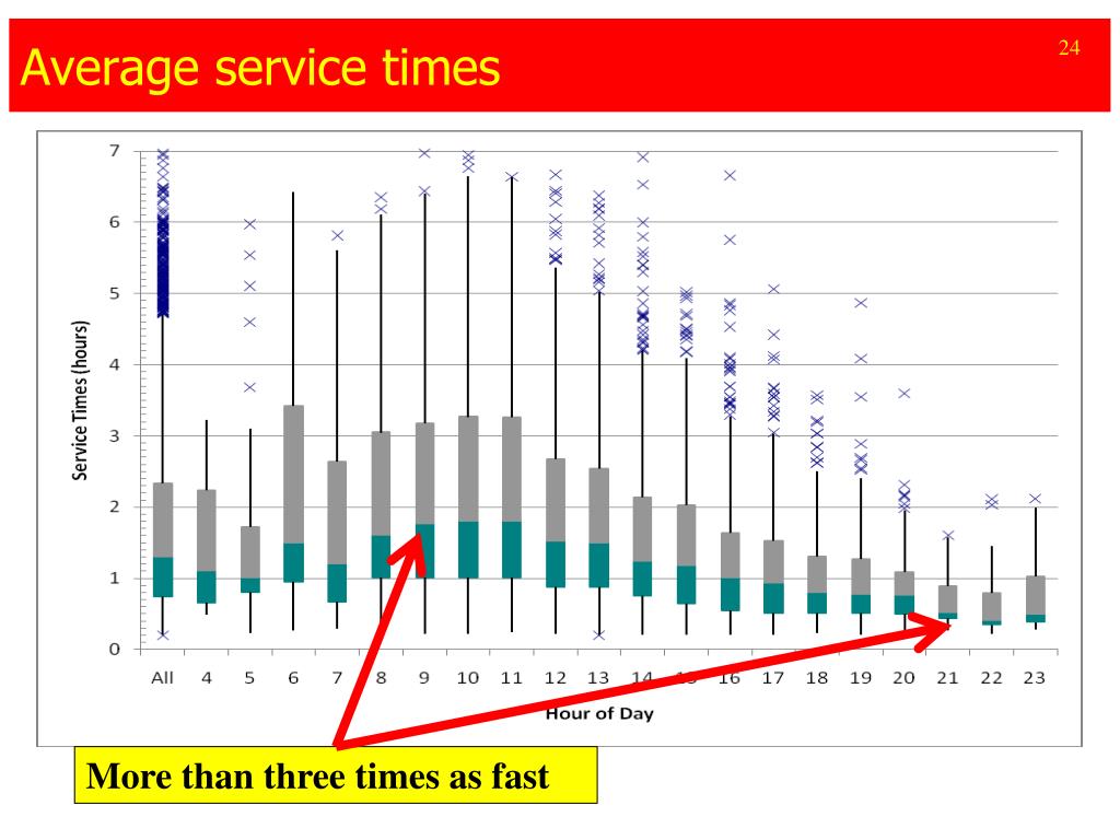 PPT - Sustainable and Smart Urban Freight Transport PowerPoint ...