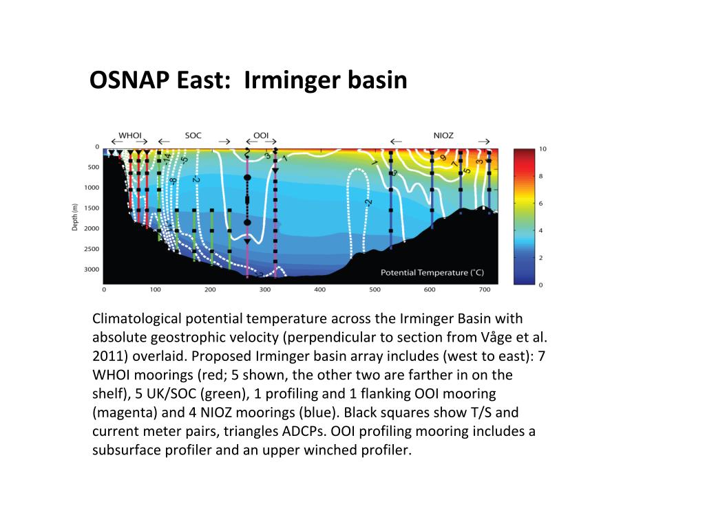 PPT - Susan Lozier Earth and Ocean Sciences Duke University Irminger ...