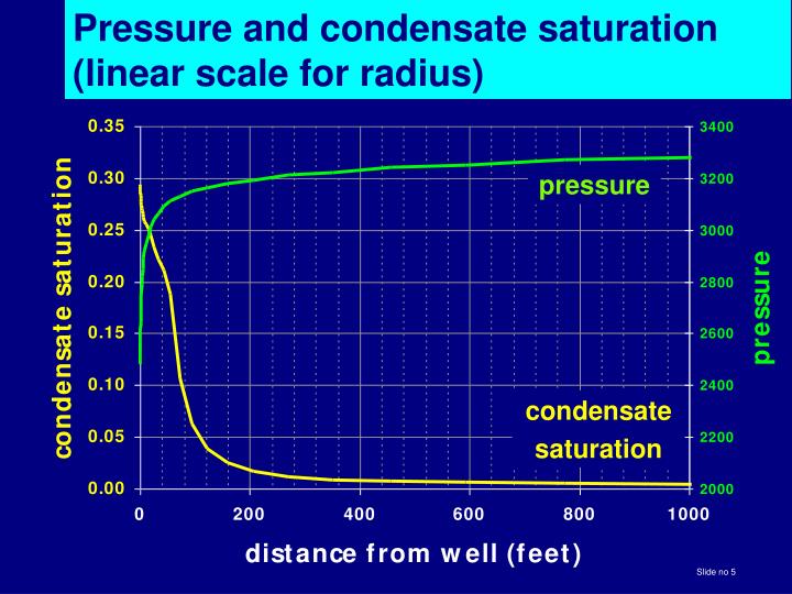PPT - Pressure drawdown to a gas condensate well PowerPoint ...
