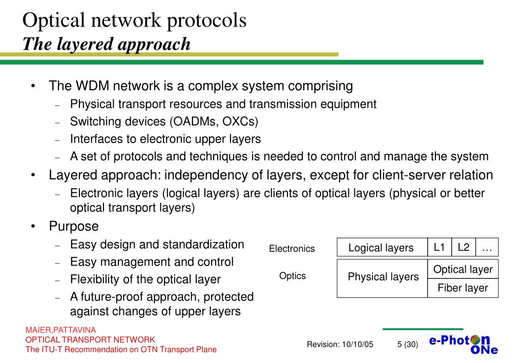 PPT - Optical Transport Network The ITU-T Recommendations on OTN ...