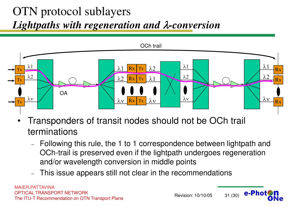 PPT - Optical Transport Network The ITU-T Recommendations on OTN ...
