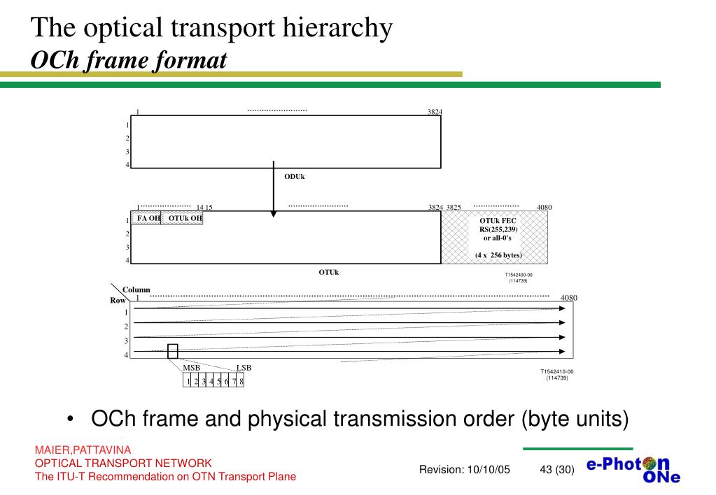 PPT - Optical Transport Network The ITU-T Recommendations on OTN ...