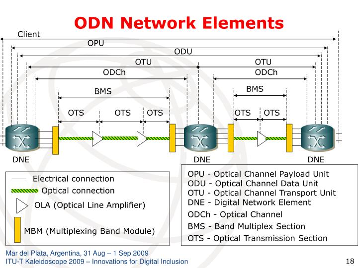 PPT - ITU-T Kaleidoscope 2009 Innovations for Digital Inclusion ...
