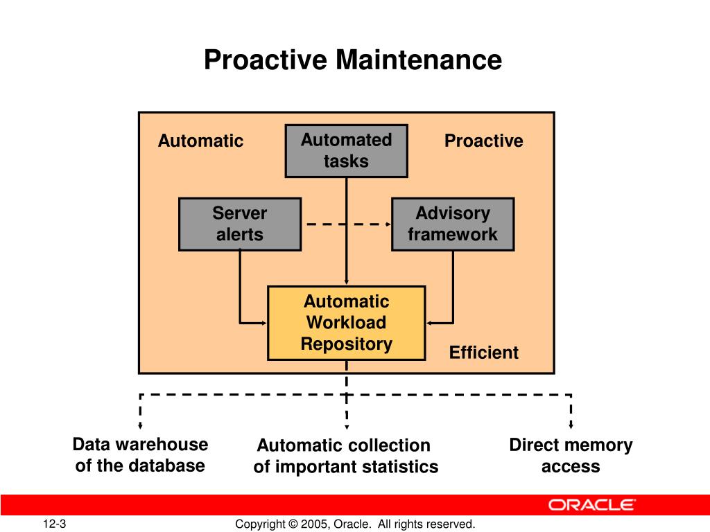 PPT - Proactive Maintenance PowerPoint Presentation, free download - ID ... PPT - Proactive Maintenance PowerPoint Presentation, free download - ID ...