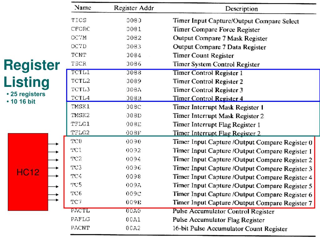PPT - Week #6 Timing Generation and Measurement PowerPoint Presentation ...
