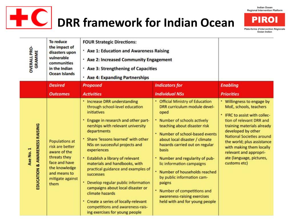 PPT - DRR education in Indian Ocean Mauritius , 22-March 2013 ...