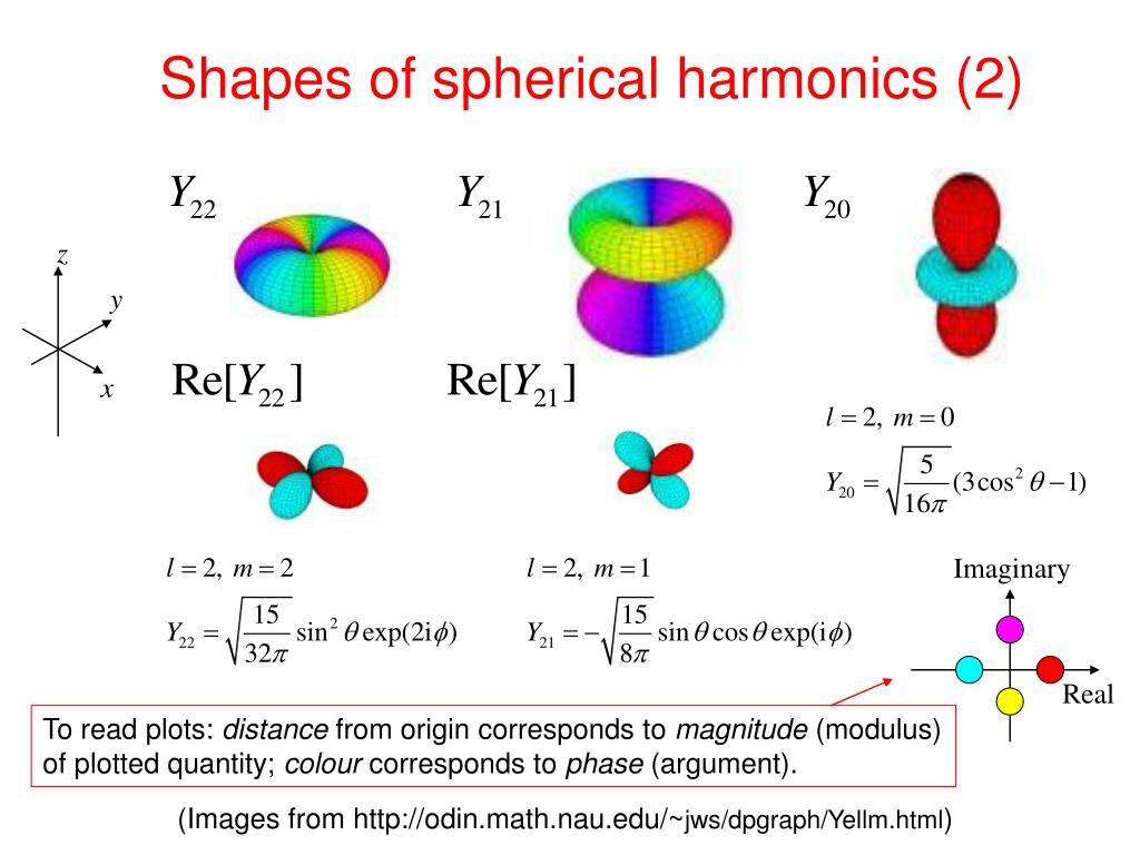 PPT - Angular momentum in quantum mechanics PowerPoint Presentation ... PPT - Angular momentum in quantum mechanics PowerPoint Presentation ...