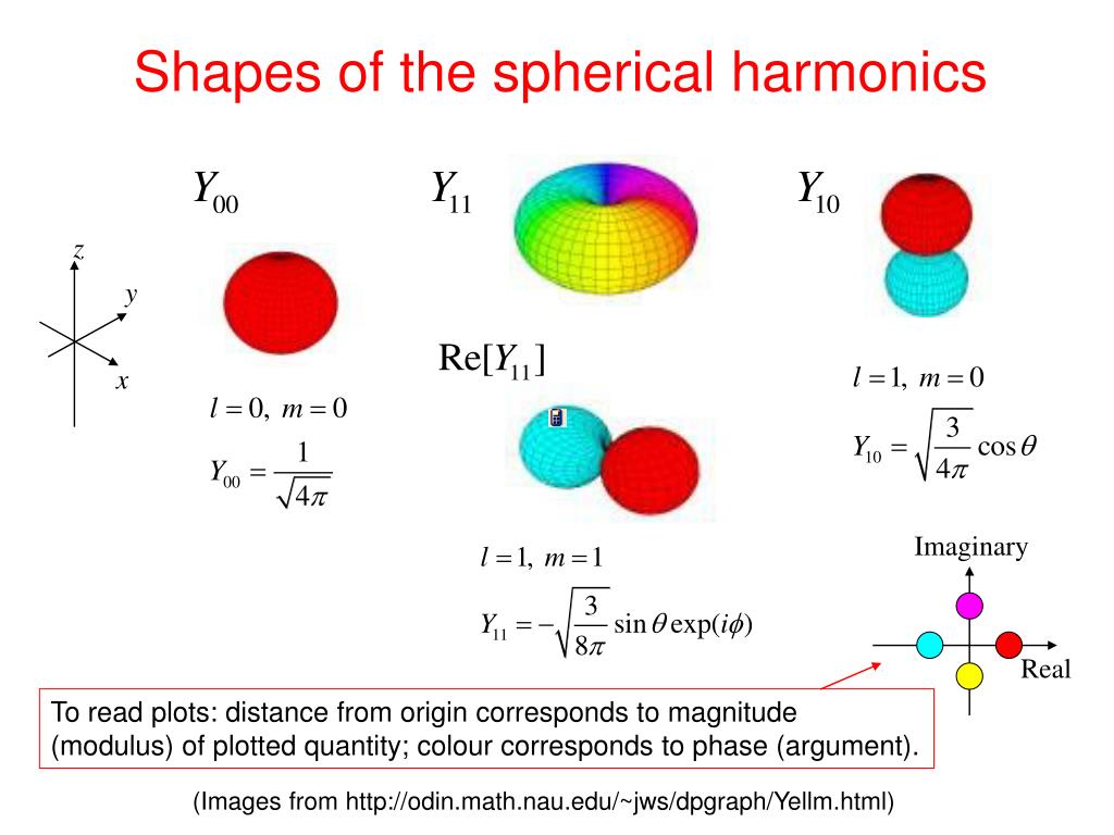 PPT - Angular momentum in quantum mechanics PowerPoint Presentation ... PPT - Angular momentum in quantum mechanics PowerPoint Presentation ...