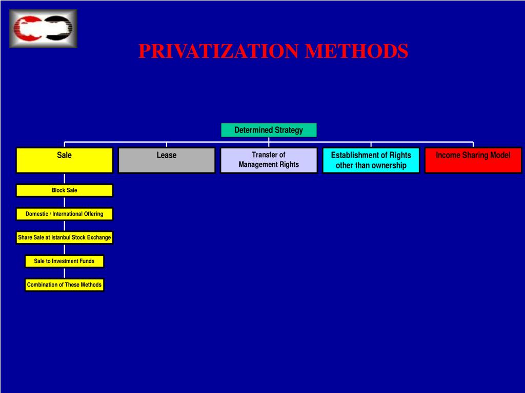 PPT - REPUBLIC OF TURKEY PRIME MINISTRY PRIVATIZATION ADMINISTRATION ...