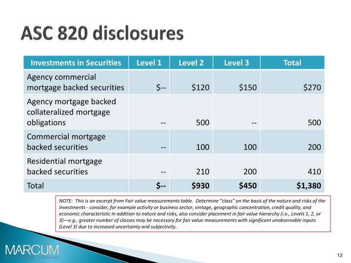 PPT - Mortgage Backed Securities – Valuation and Disclosure ...