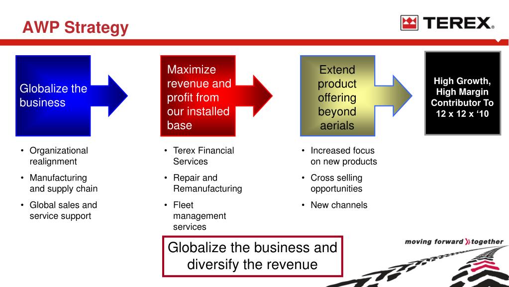 PPT - Terex Aerial Work Platforms Tim Ford, President Aerial Work ...