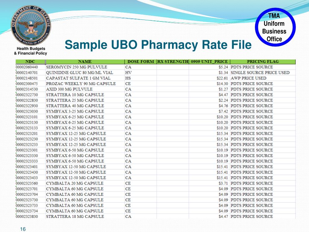 PPT - FY11 Pharmacy Rates, An Overview of the UBO Pharmacy Rate ...