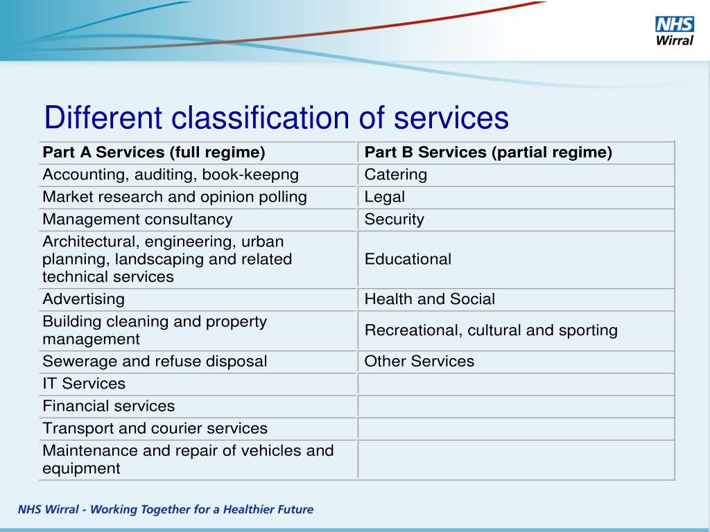 PPT - NHS Wirral Procurement of Healthcare Services Valerie Attwood ...
