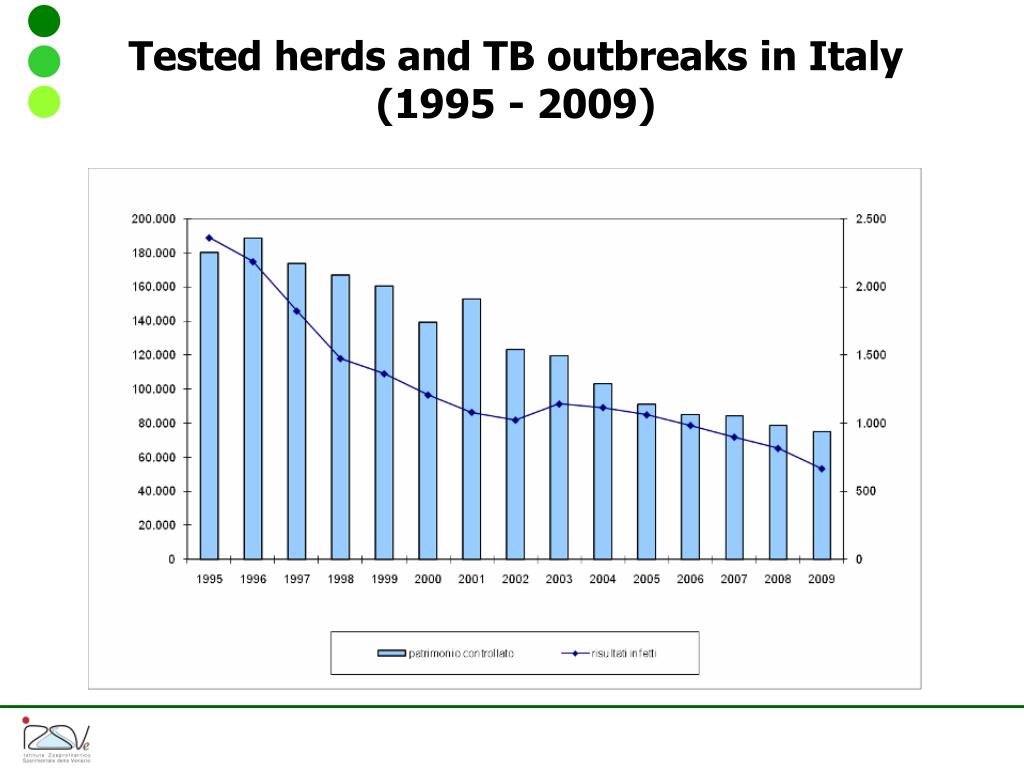 PPT - Bovine tuberculosis (TB) in Italy: epidemiology and eradication ...