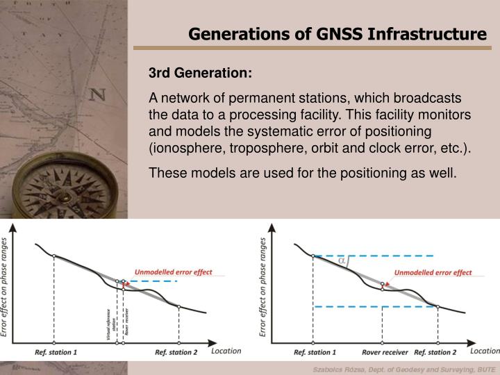 PPT - Lecture 5. Application of GNSS in Surveying PowerPoint ...