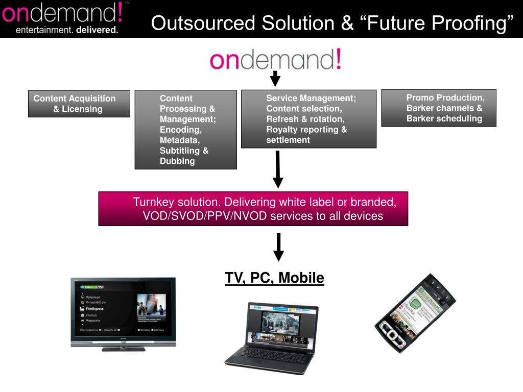 PPT - On Demand Group entertainment. delivered! On TV, PC and Mobile ...