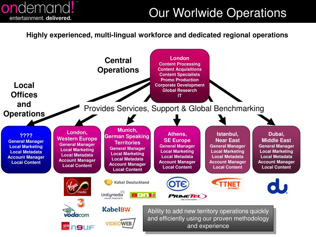 PPT - On Demand Group entertainment. delivered! On TV, PC and Mobile ...
