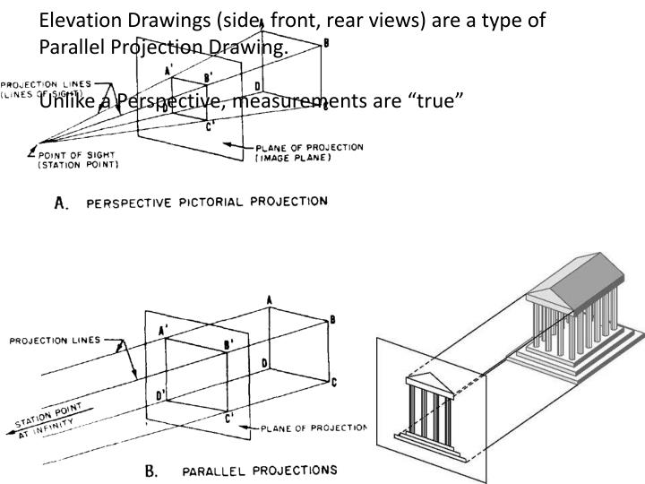 PPT - ARCHITECTURAL DRAFTING -Types of Views- -Basic House Construction ...