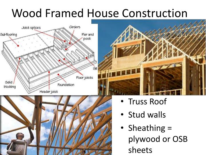 PPT - ARCHITECTURAL DRAFTING -Types of Views- -Basic House Construction ...