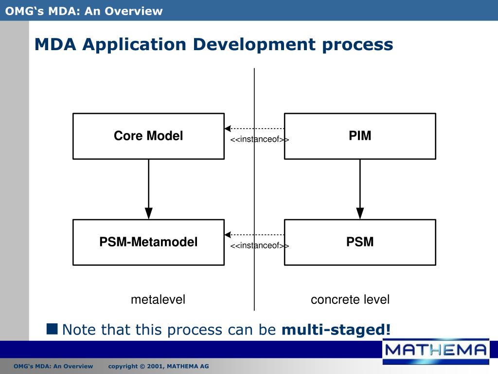 PPT - OMG‘s MDA: An Overview Markus Völter markus.voelter@mathema.de ...