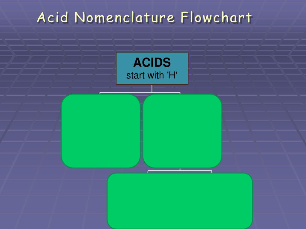 PPT - The Chemistry of Acids and Bases PowerPoint Presentation, free ...