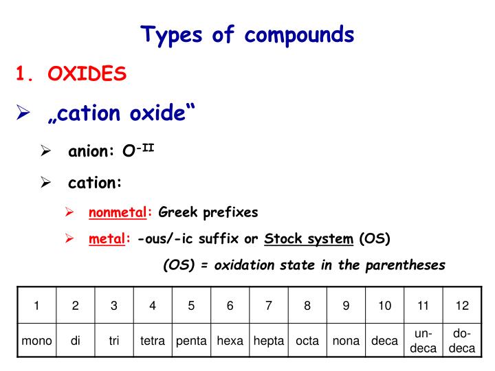 PPT - Naming Inorganic Compounds PowerPoint Presentation - ID:3350086