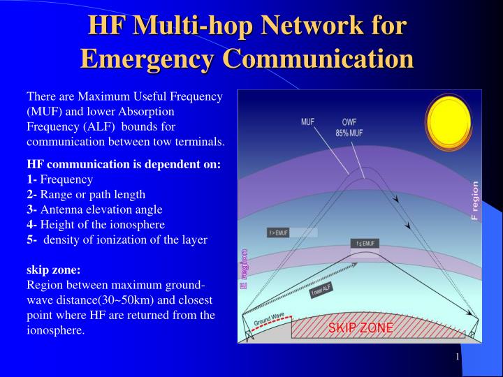 PPT - HF Multi-hop Network for Emergency Communication PowerPoint ...
